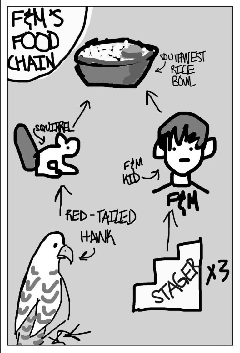 Adventures at F&M #2: A Comic Series - THE COLLEGE REPORTER